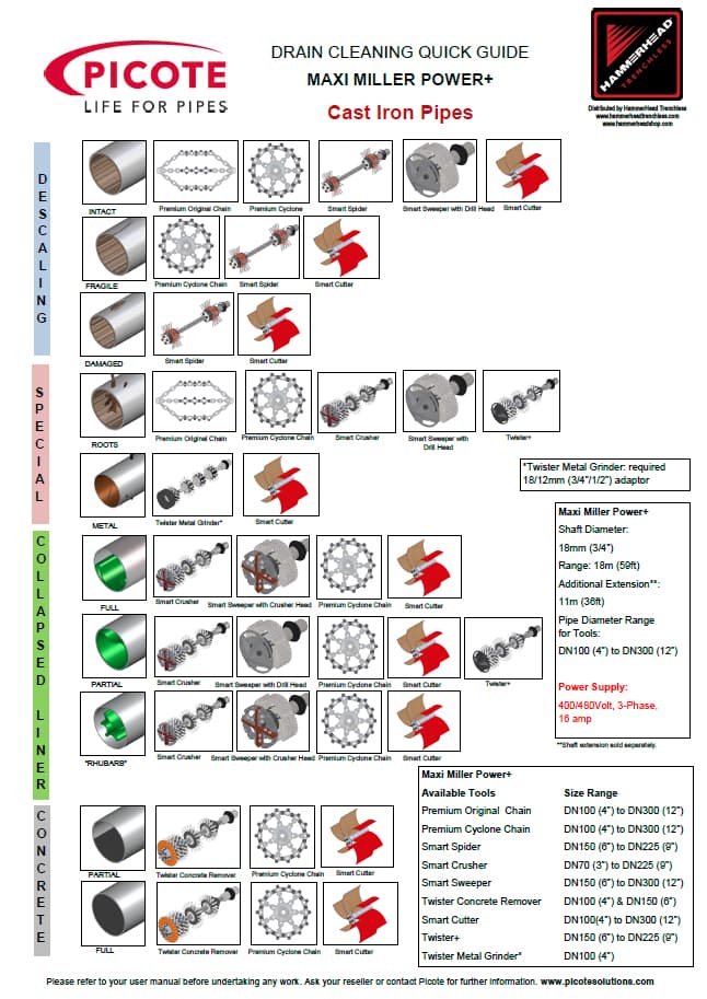 Parts Manuals - Hammerhead Trenchless