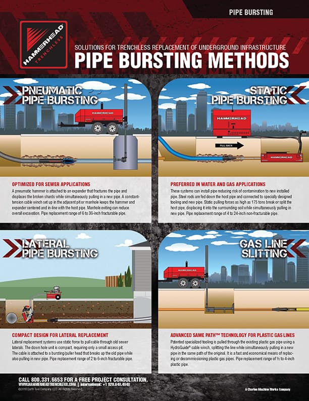 Product Literature - Hammerhead Trenchless